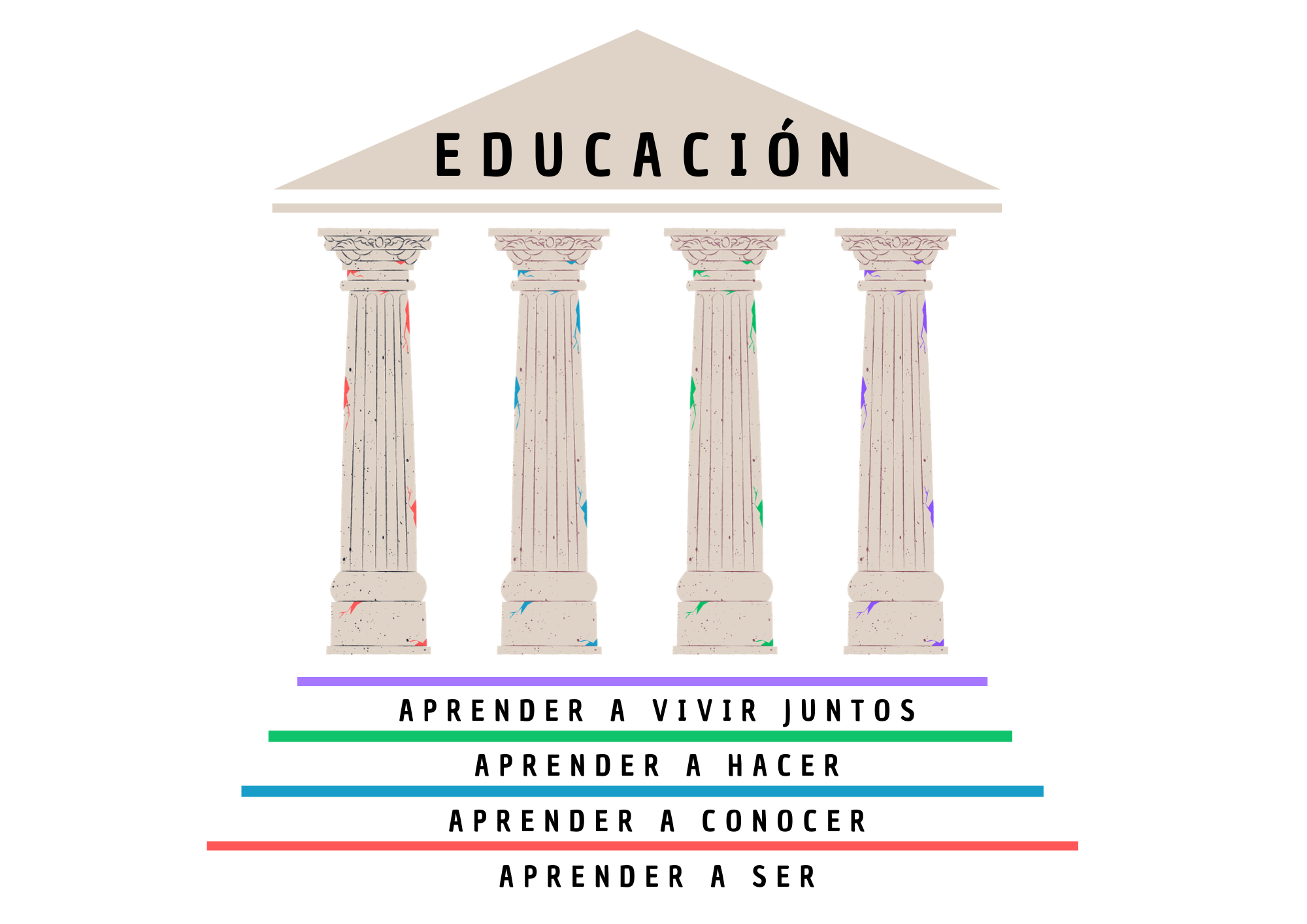 La educación como herramienta de cambio social - GENyUS School